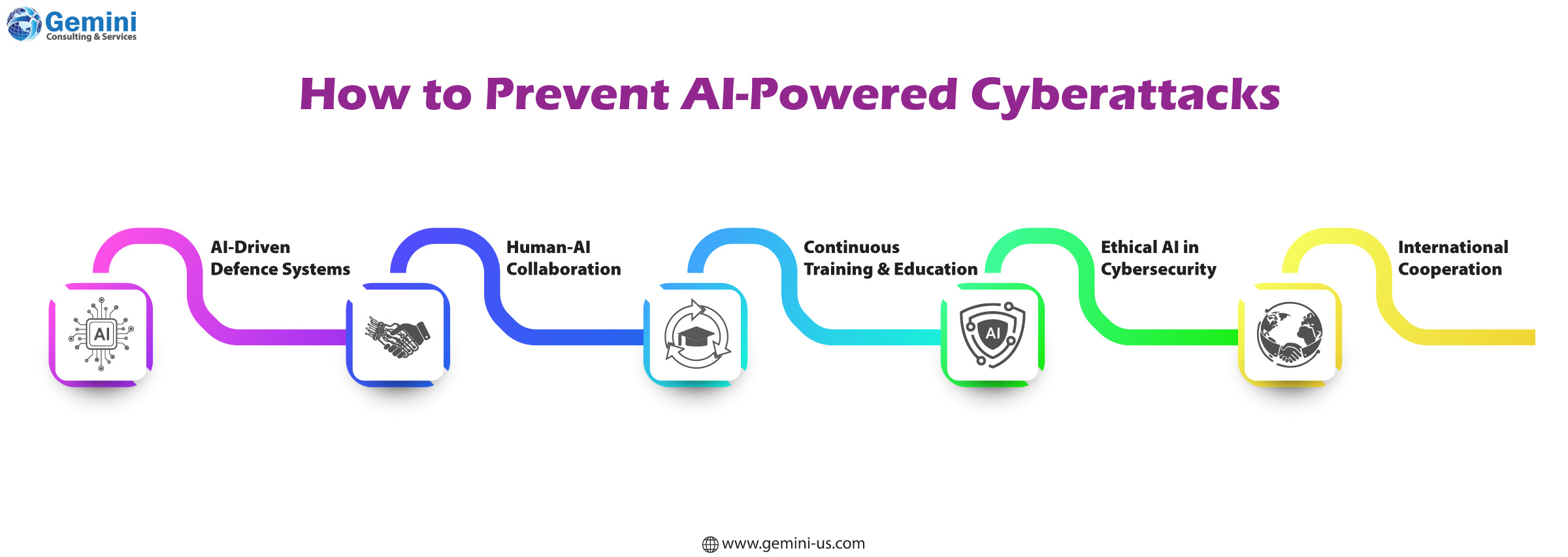 How to Prevent AI-Powered Cyberattacks: A Strategic Approach